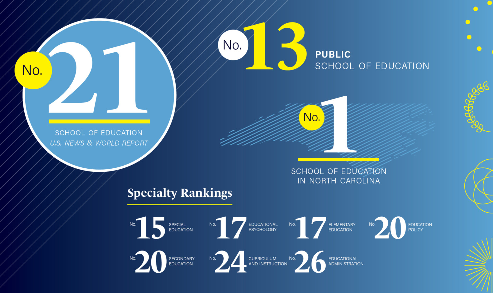UNC School of Education advances in U.S. News & World Report rankings ...